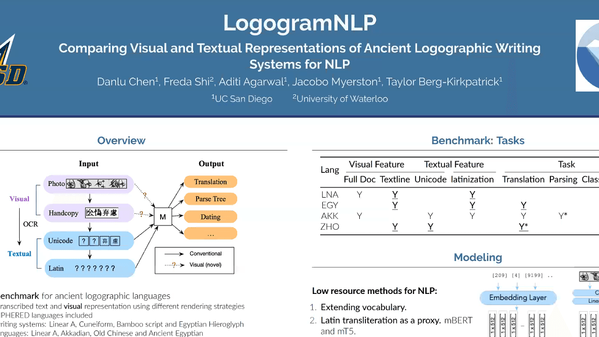 Underline | LogogramNLP: Comparing Visual and Textual Representations ...