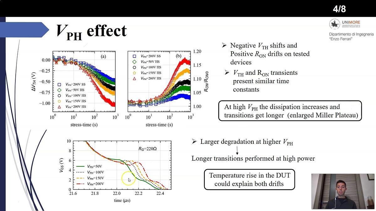 Impact of Soft- and Hard-Switching transitions on VTH and RON Drifts in ...