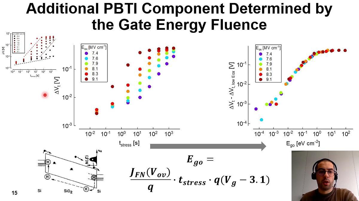 Underline | BTI of High-Voltage Logic-for-Memory Devices