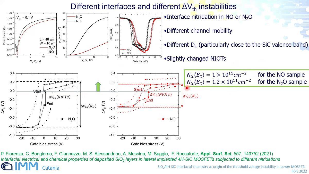 SiO2/4H-SiC interfacial chemistry as origin of the threshold voltage ...