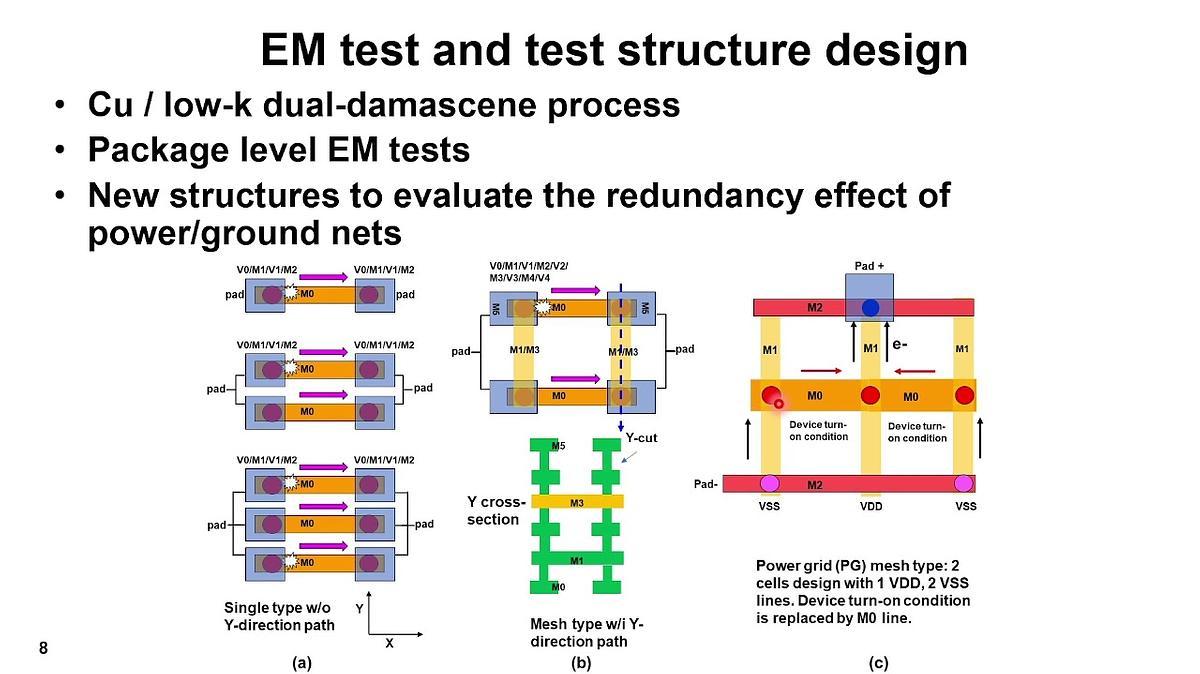 Redundancy Effect on Electromigration Failure Time in Power Grid ...