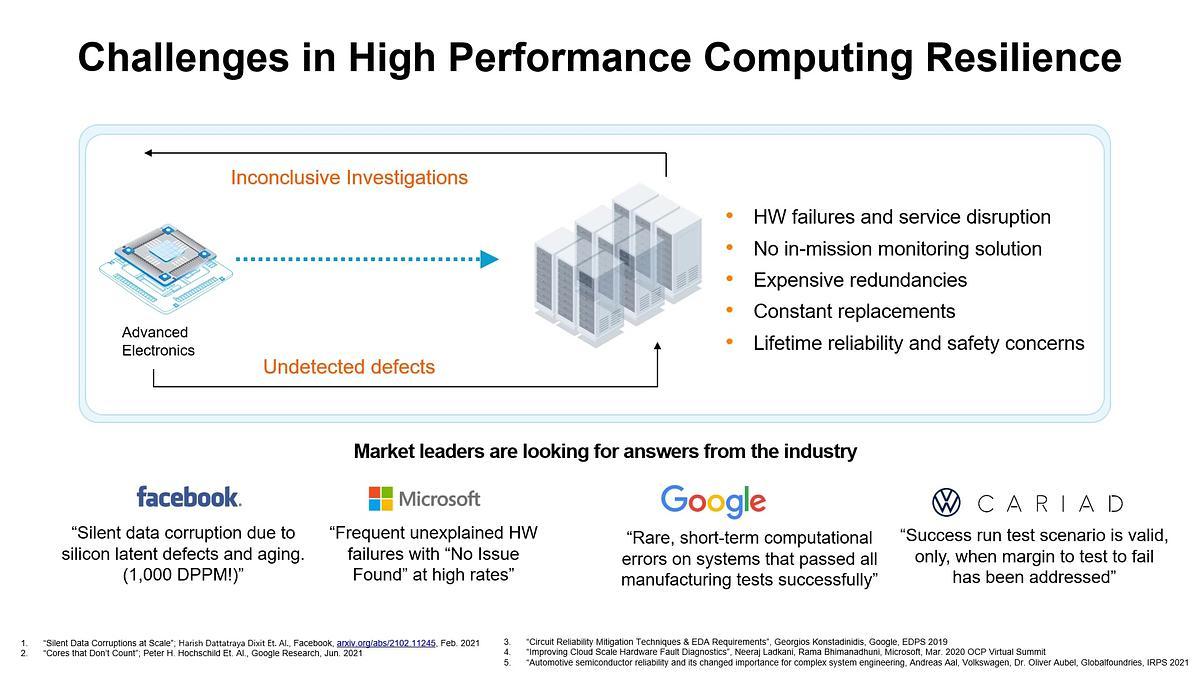 Applying Universal Chip Telemetry to Detect Latent Defects and Aging in ...