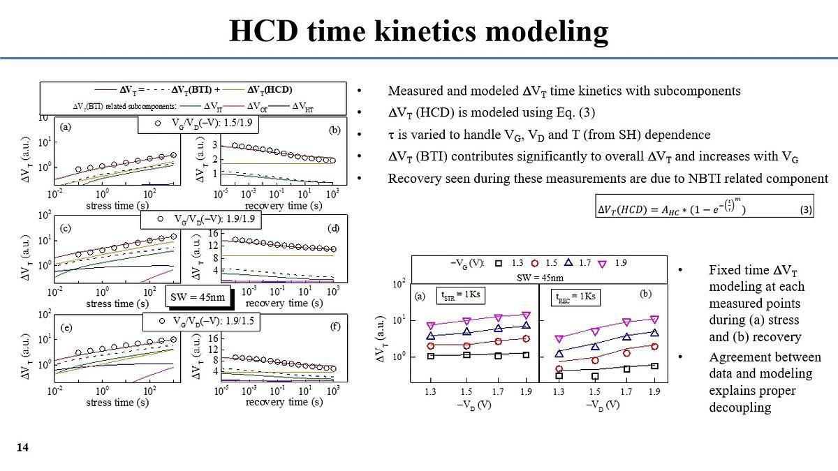 Underline | Decoupling of NBTI and Pure HCD Contributions in p-GAA SNS FETs Under Mixed VG/VD Stress