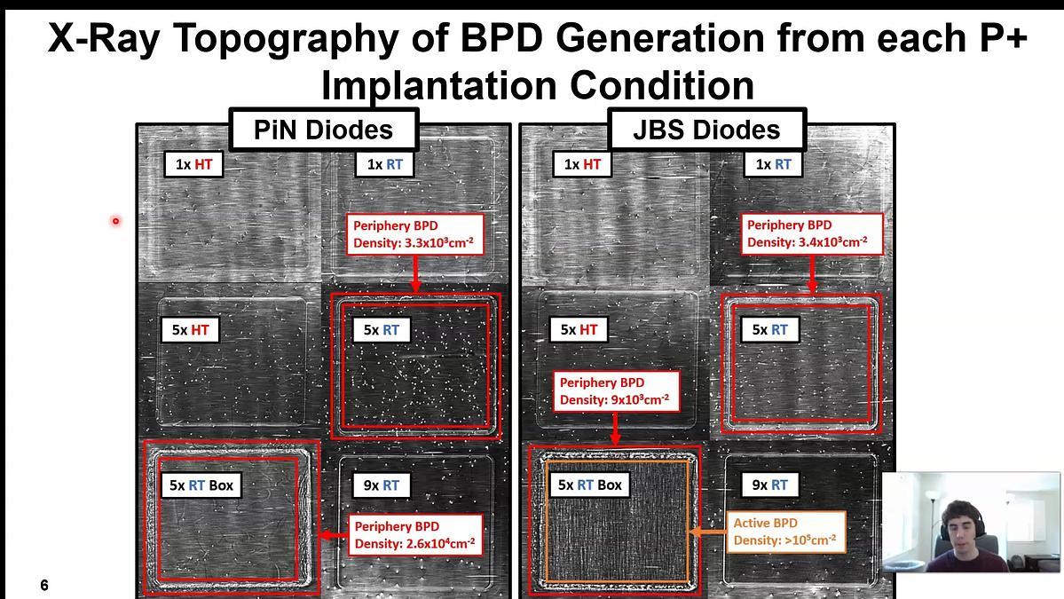 Underline | Static Performance and Reliability of 4H-SiC Diodes with P+ ...