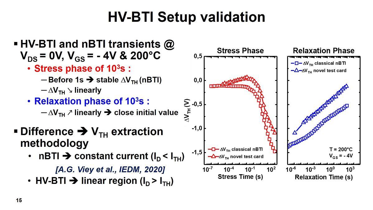 Novel High Voltage Bias Temperature Instabilities (HV-BTI) setup to ...