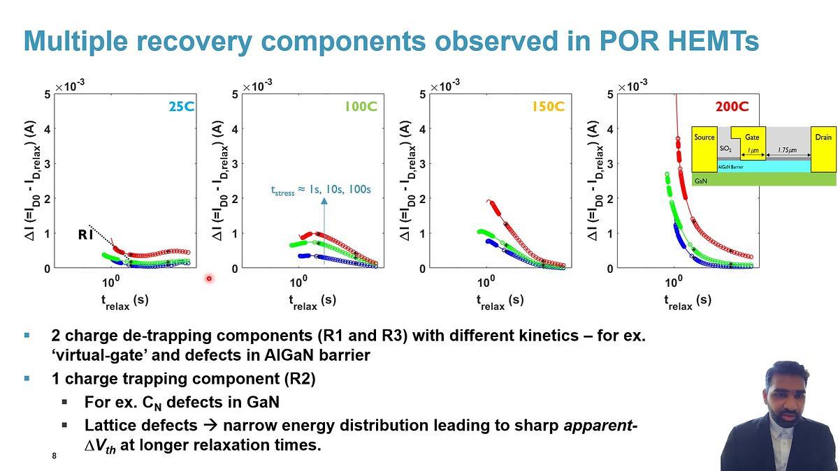 Underline | Interpretation and modelling of dynamic-RON kinetics in GaN-on-Si HEMTs for mmWave ...