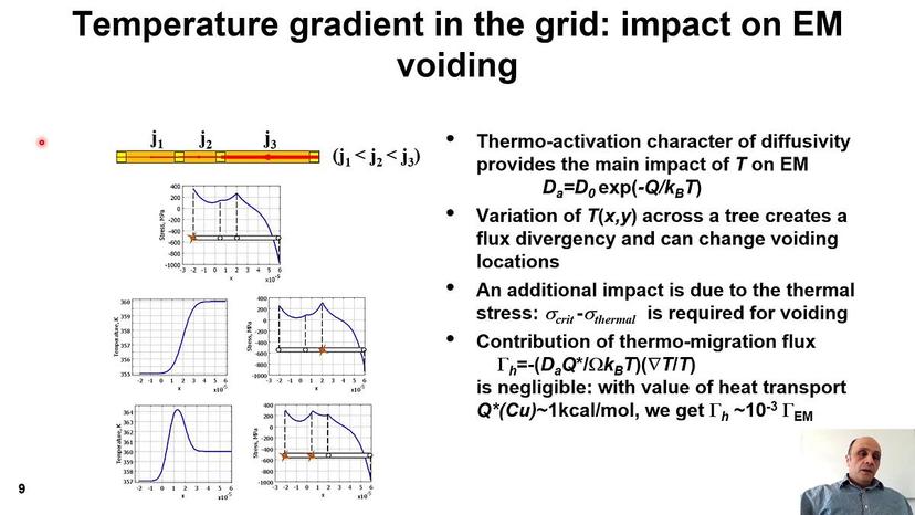 Underline | Novel methodology for temperature-aware electromigration assessment in on-chip power ...