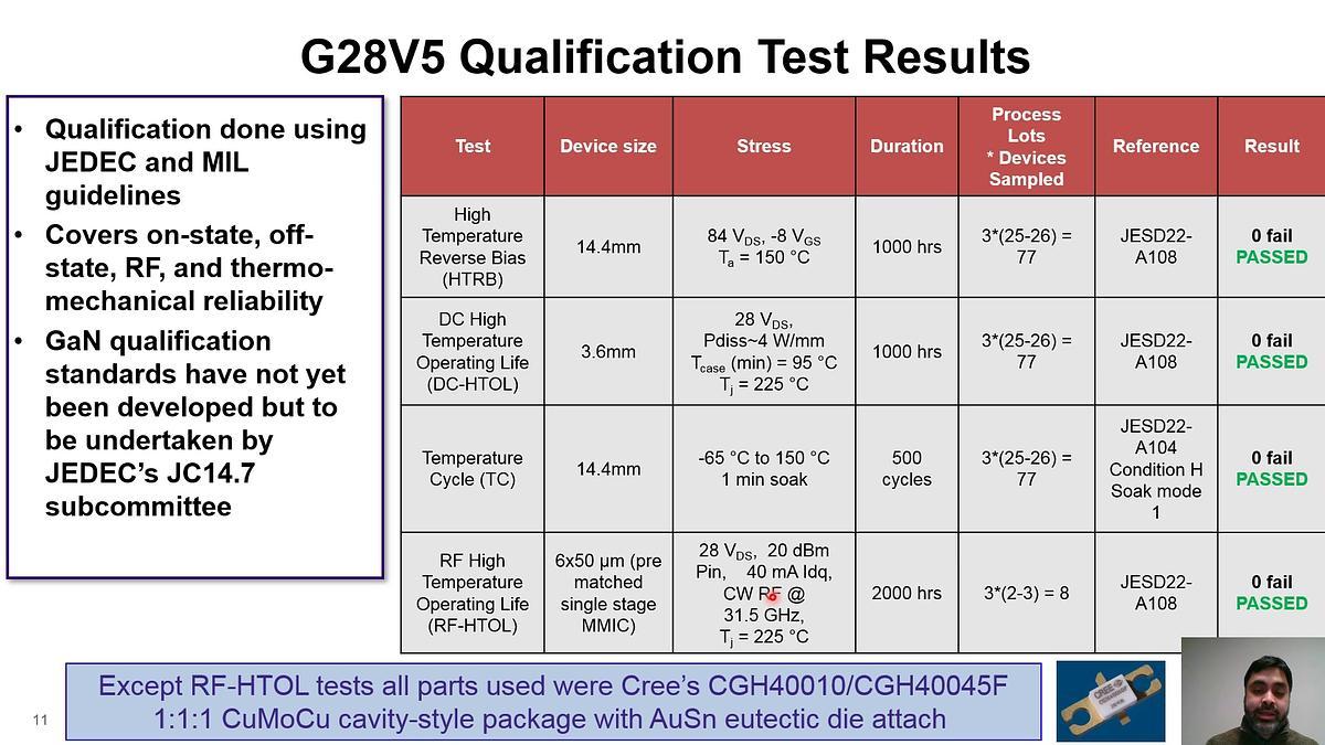 DC & RF Reliability Assessment of 5G/mmW capable GaN HEMT Process | Underline