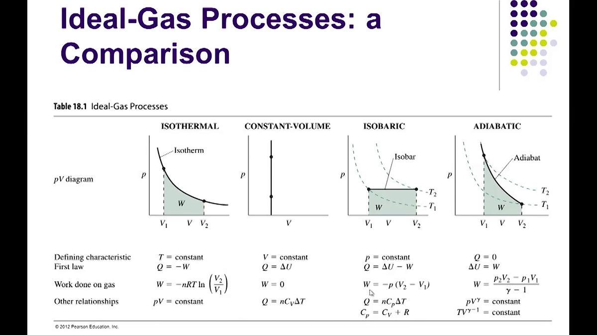 Underline | Molecular Dynamics MOOC 4.1.4. Cyclic Processes, Maxwell ...