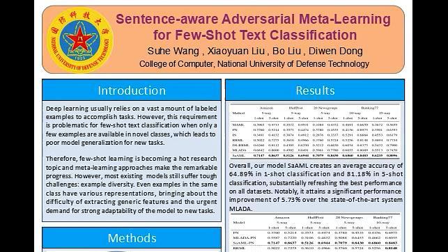 Underline | Sentence-aware Adversarial Meta-Learning for Few-Shot Text ...