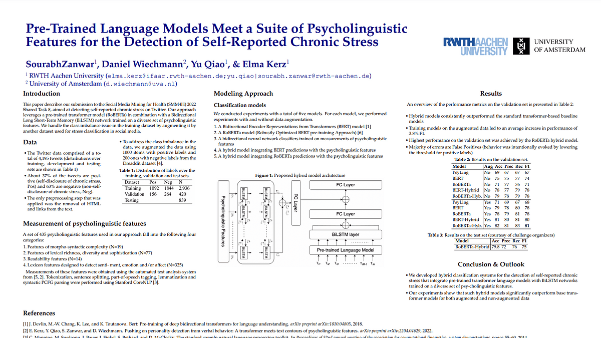 Underline Pre Trained Language Models Meet A Suite Of Psycholinguistic Features For The