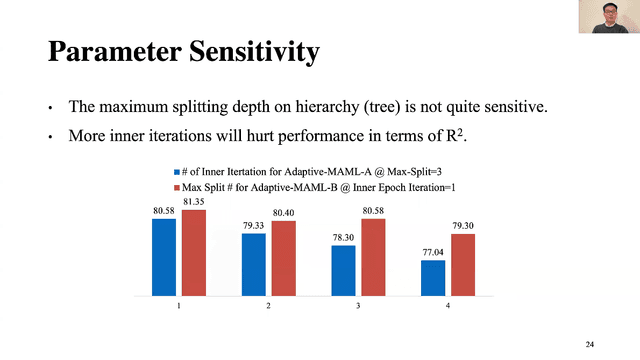 Underline Task Adaptive Meta Learning Framework For Advancing Spatial Generalizability 