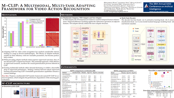 Underline | Towards Continual Knowledge Graph Embedding via Incremental Distillation