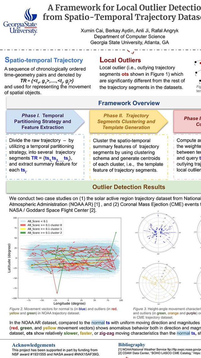 Underline A Framework For Local Outlier Detection From Spatio
