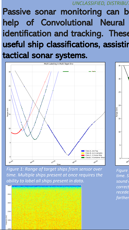 Underline Automatic Detection And Classification Of Passive Sonar