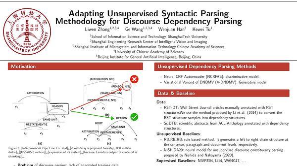 Underline Lexicon Enhanced Chinese Sequence Labeling Using Bert Adapter