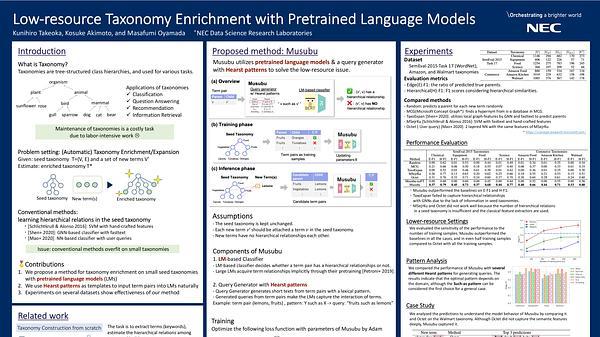 Underline Attentionrank Unsupervised Keyphrase Extraction Using Self And Cross Attentions