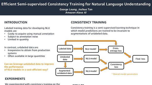 Underline Easy And Efficient Transformer Scalable Inference Solution For Large Nlp Model