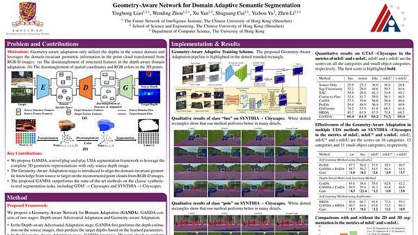 Underline Learning Context Aware Classifier For Semantic Segmentation