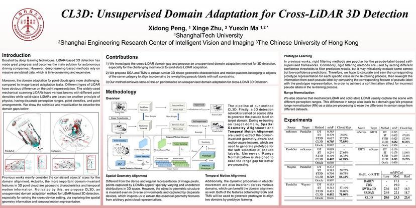 Underline Cl3d Unsupervised Domain Adaptation For Cross Lidar 3d