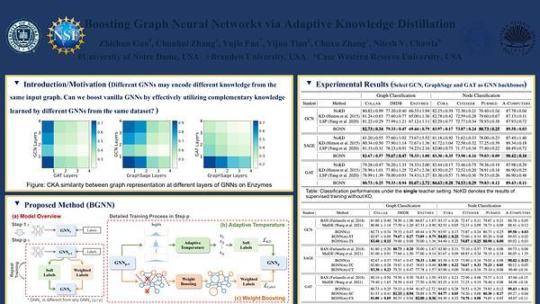 Substructure Aware Graph Neural Networks Underline