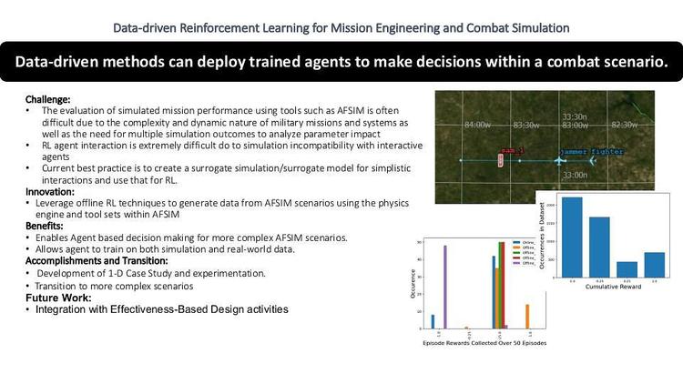 Underline Data Driven Reinforcement Learning For Mission Engineering