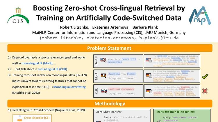 Underline Boosting Zero Shot Cross Lingual Retrieval By Training On Artificially Code Switched