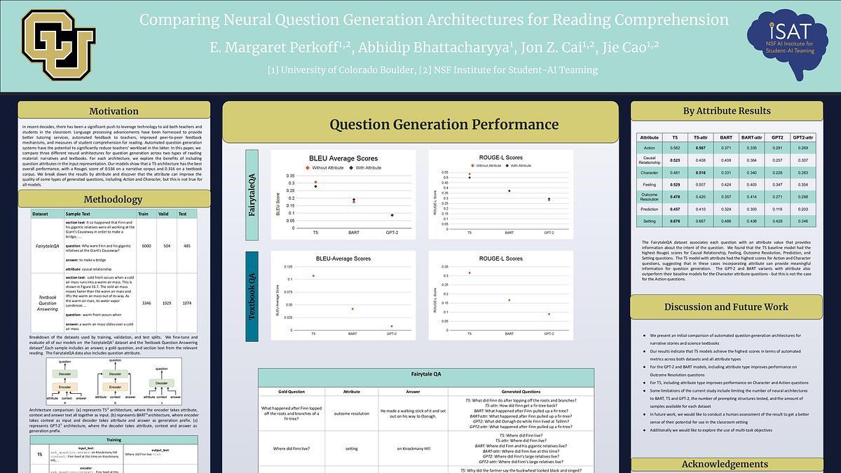 Underline Comparing Neural Question Generation Architectures For