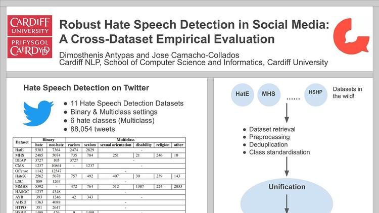 Underline Robust Hate Speech Detection A Cross Dataset Empirical