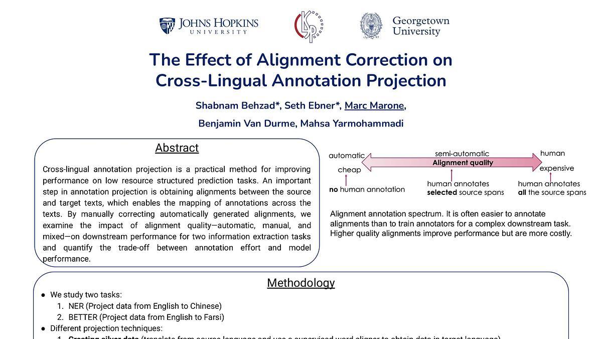 Underline The Effect Of Alignment Correction On Cross Lingual