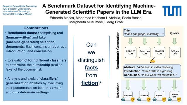 Underline Distinguishing Fact From Fiction A Benchmark Dataset For Identifying Machine
