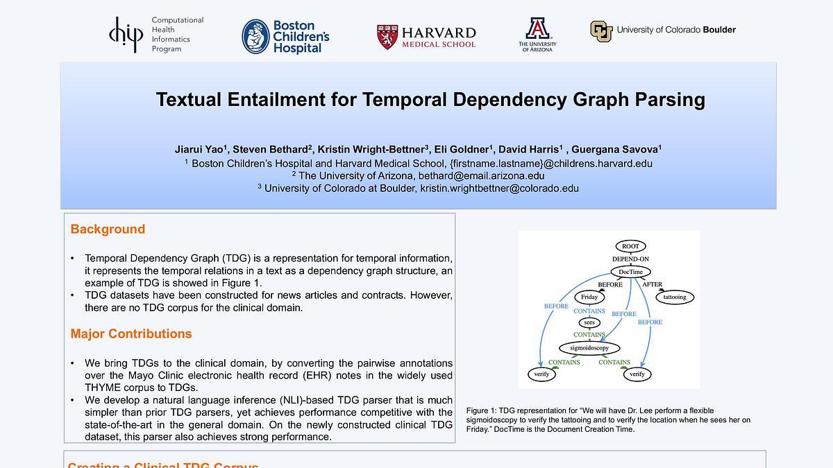 Underline Textual Entailment For Temporal Dependency Graph Parsing