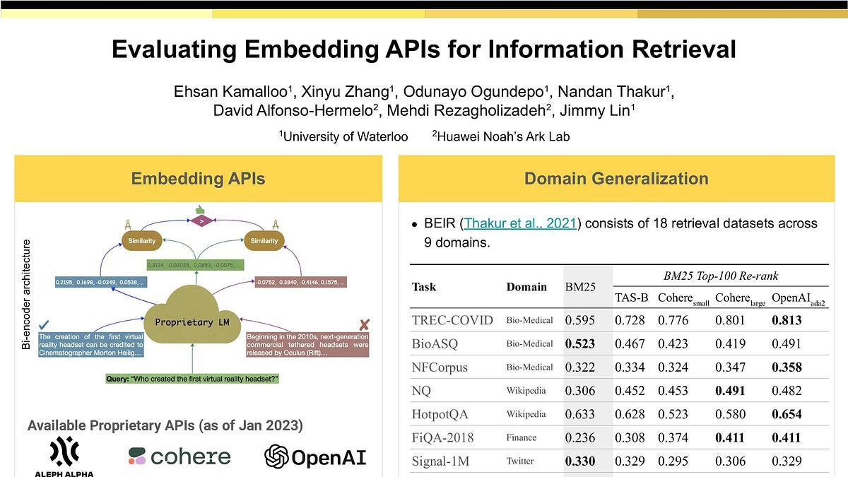 Underline Evaluating Embedding Apis For Information Retrieval