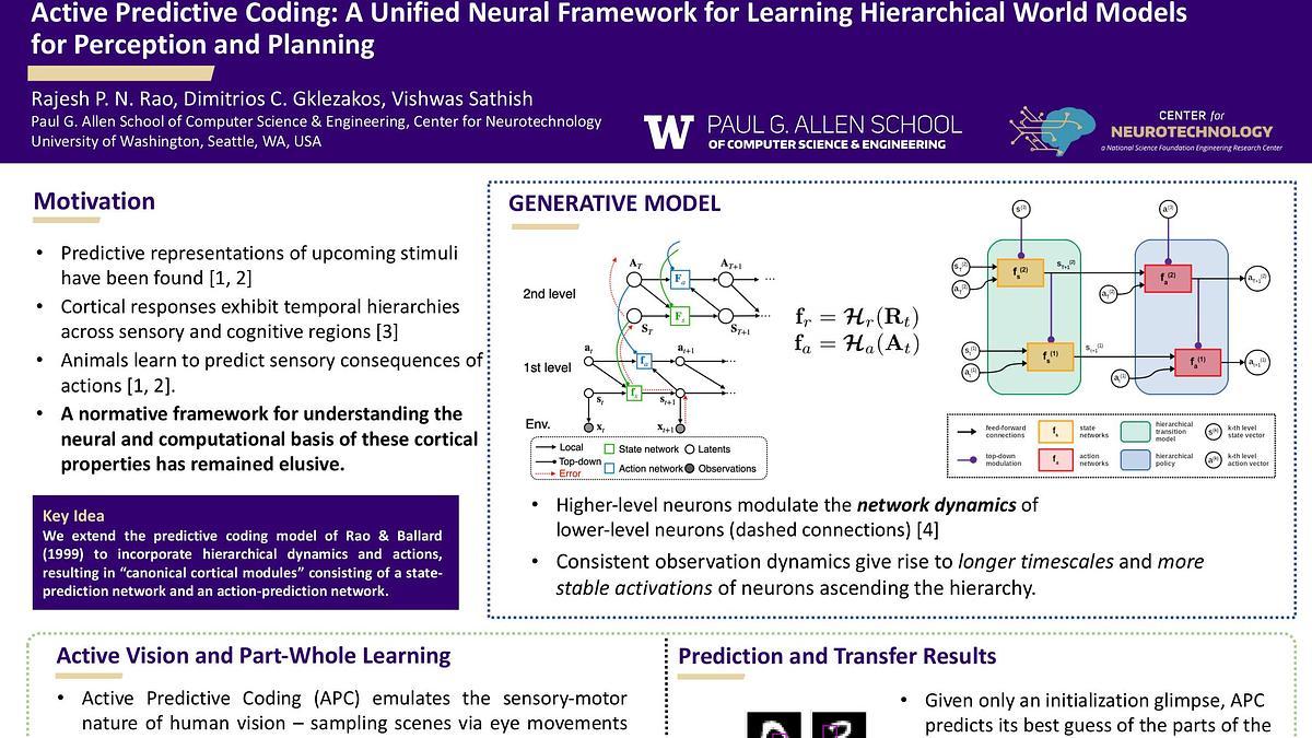 Underline Active Predictive Coding A Unified Neural Framework For Learning Hierarchical World