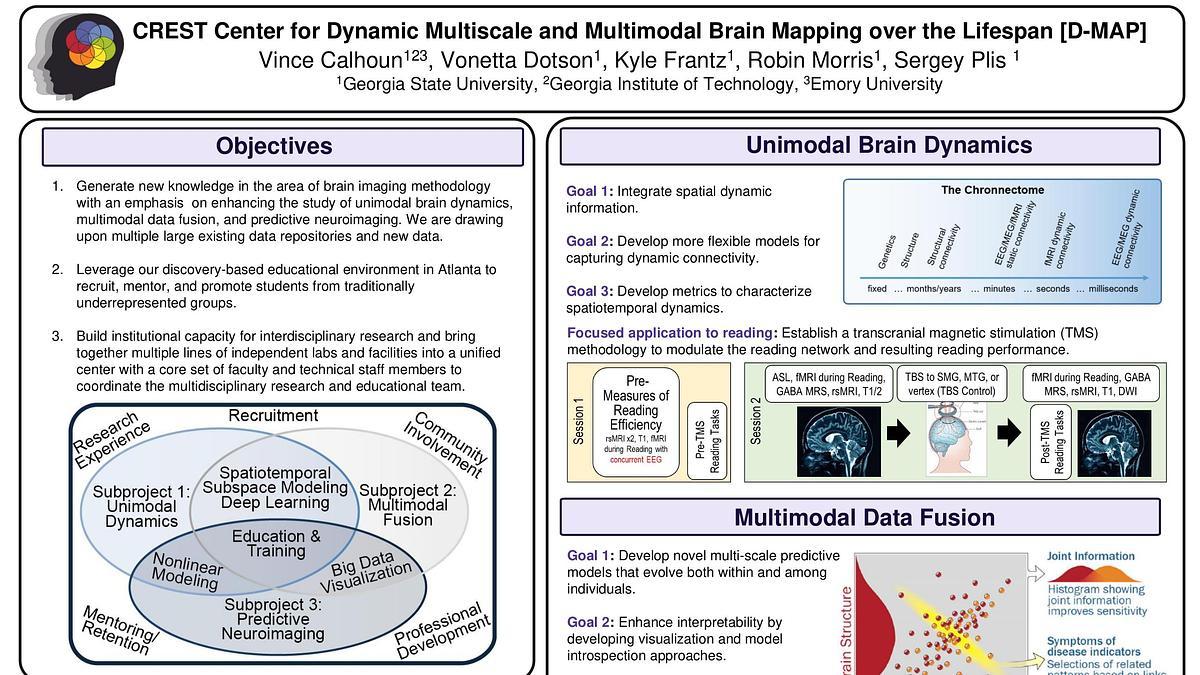 Underline Crest Center For Dynamic Multiscale And Multimodal Brain